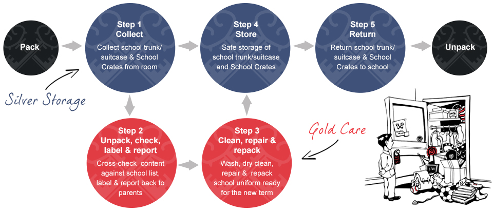 School Trunk | info-graphic